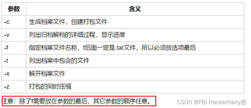 Linux 压缩解压（归档管理）：tar命令 Csdn博客 