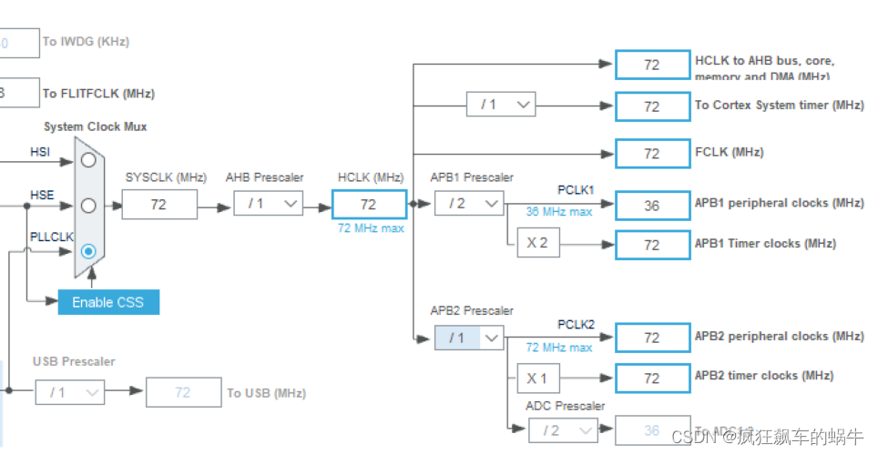 STM32开发（3）----时钟树配置_stm32cubemx 时钟树配置外部时钟-CSDN博客