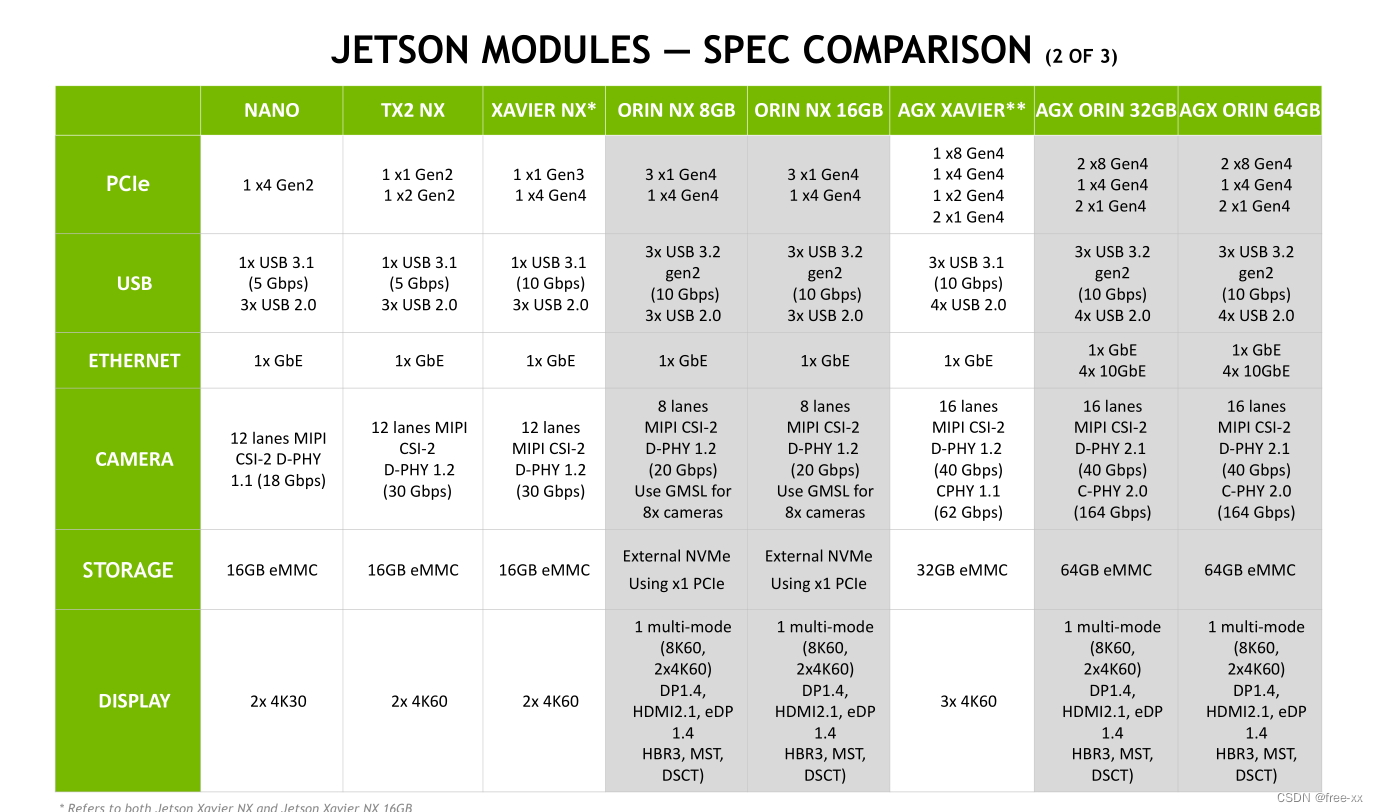 Jetson Orin Roadmap_英伟达orrin road map-CSDN博客