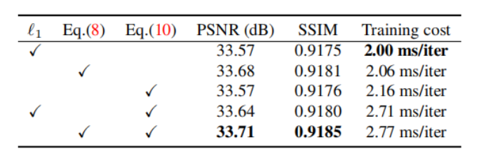 (NewL1)Revisiting L 1 Loss in Super-Resolution: A Probabilistic View ...