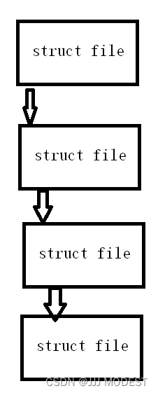 基础IO ——文件描述符_文件描述符在io中的作用-CSDN博客