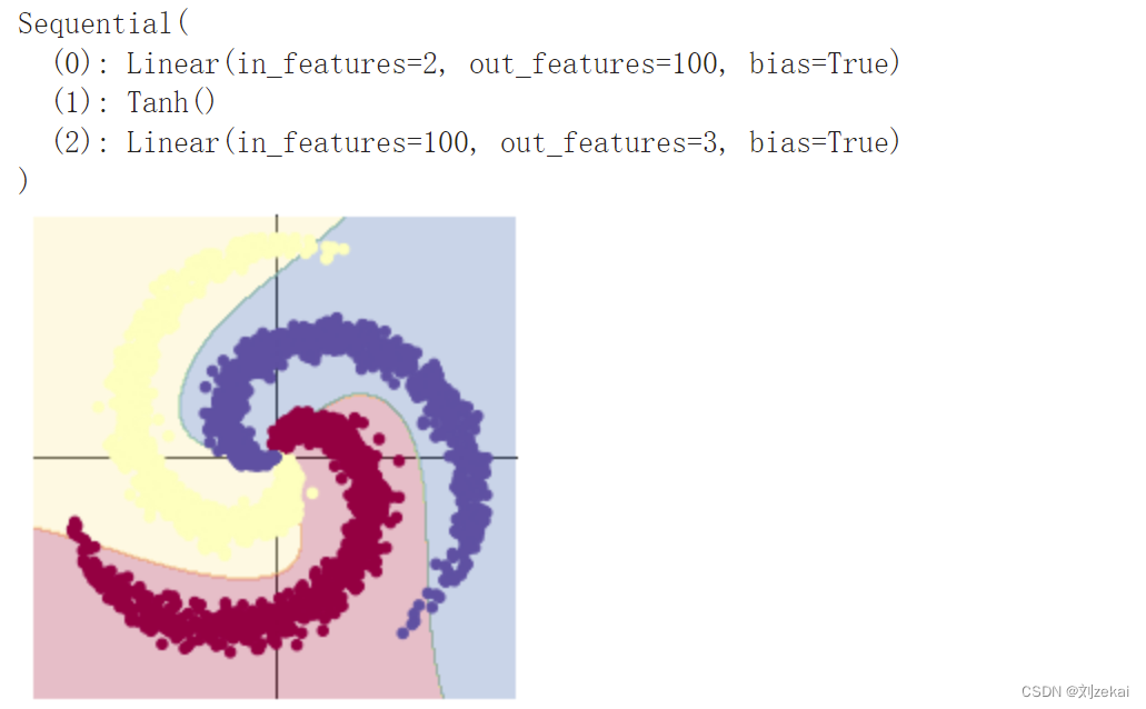 第一周学习：深度学习与pytorch基础代码实战_《深度学习原理与pytorch实战》-CSDN博客