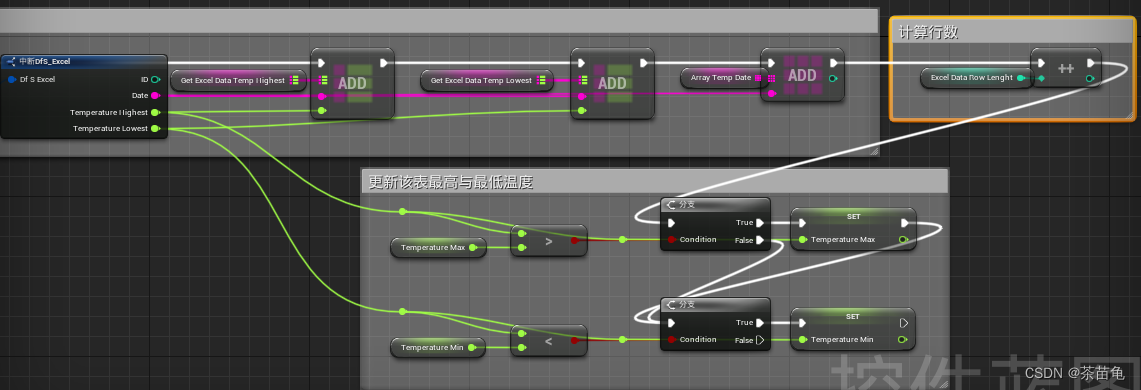 UE4练习 控件蓝图重载OnPaint画折线图_ue4 折线图-CSDN博客