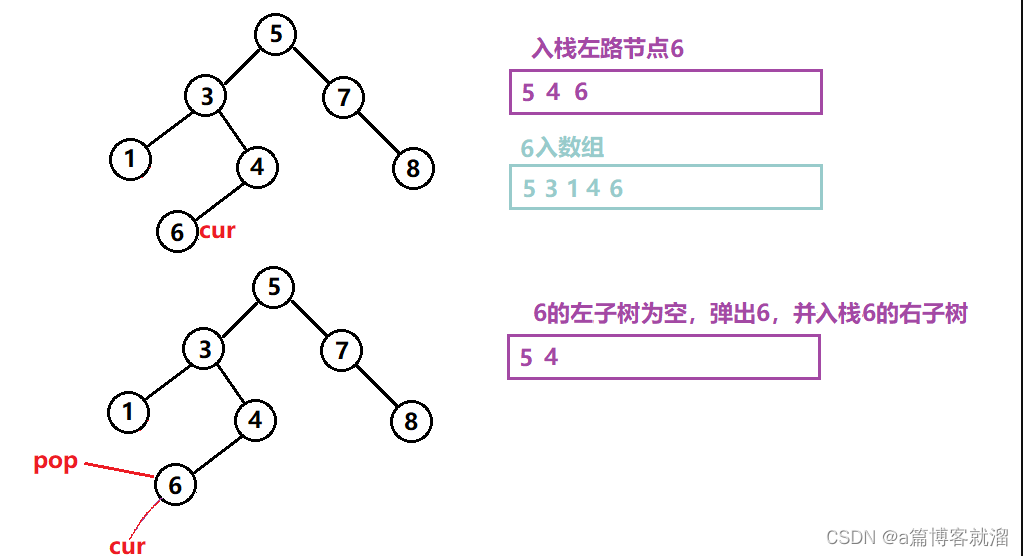 力扣 144 二叉树的前、中、后序遍历 迭代算法 Csdn博客