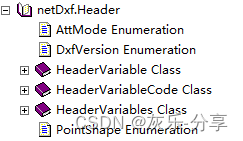 NetDxf帮助文档 netD＞xf Class Library Documentation_netdxf手册-CSDN博客