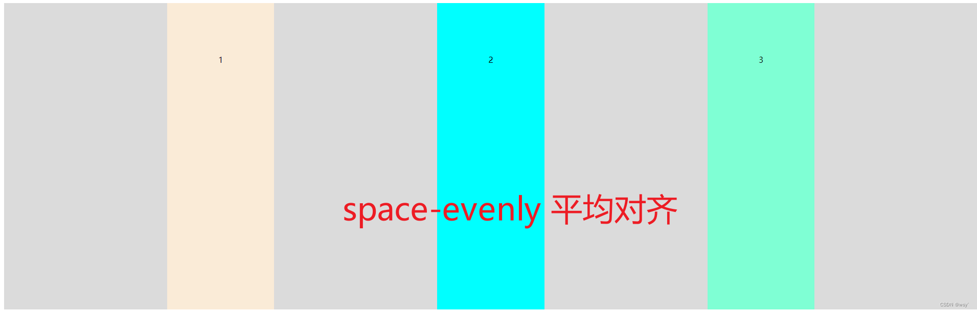 space-around 和 space-evenly 的区别_space-around space-evenly-CSDN博客
