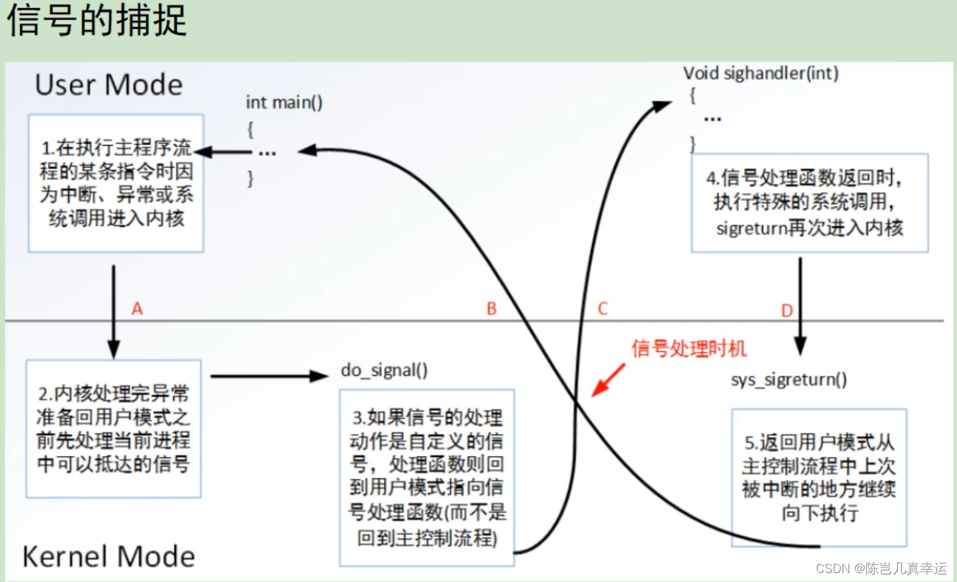 Linux 系统编程-信号机制_linux信号机制-CSDN博客