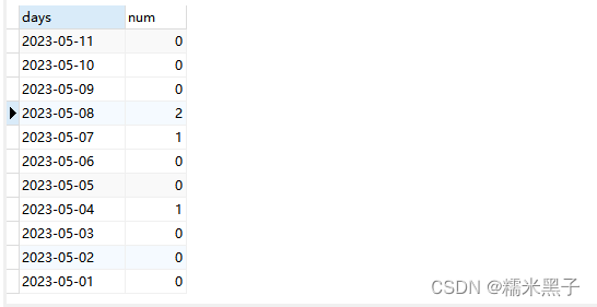 Mysql按天查询数据，没有数据就补0 Mysql 查询当月的天数据 没有数据的自动补0 Csdn博客