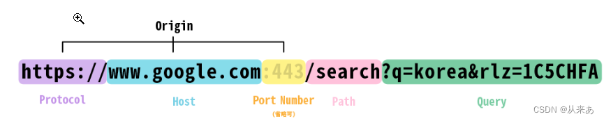 fetch请求cors错误发生_fetch cors error-CSDN博客