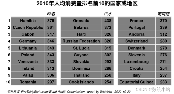 20180626-A · Alcohol Consumption · knitr kable gridExtra + grid.arrange ...