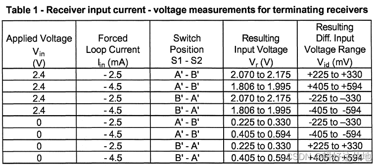 LVDS信号_lvds rx-CSDN博客