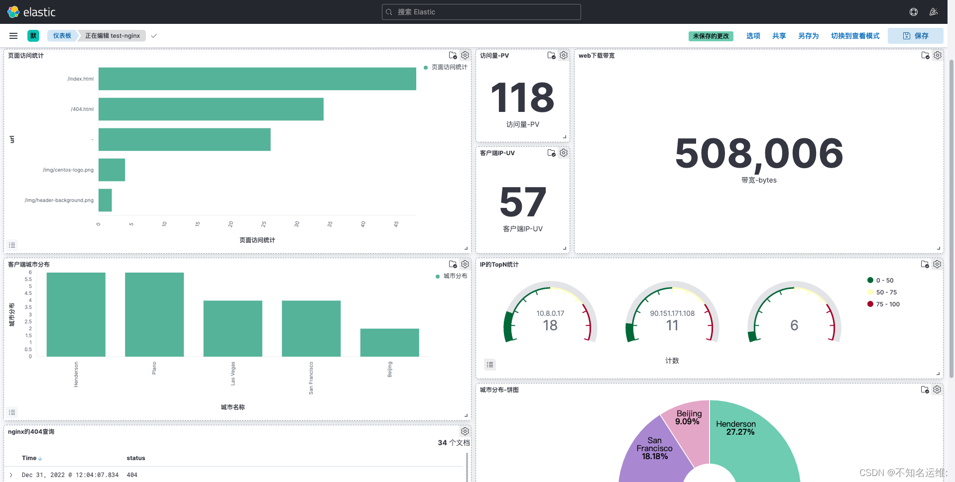 Kibana添加Nginx Dashboard可视化；-CSDN博客