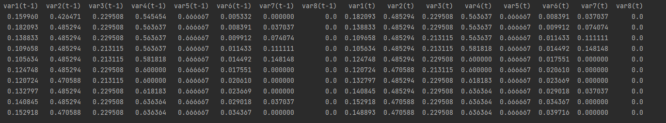LSTM原理及python简易实现_lstm的python实现-CSDN博客