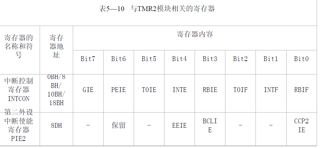 PIC单片机学习第七天--TMR2_pic单片机中的 pr2-CSDN博客