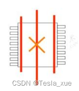 EMC(3)——电路板IC的EMC设计_芯片emc-CSDN博客