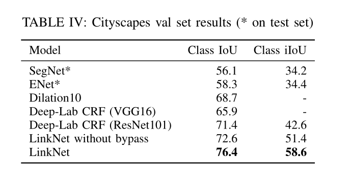 语义分割模型LinkNet介绍-CSDN博客