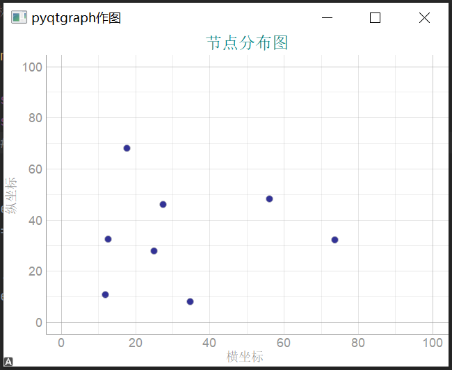pyqt学习—使用鼠标单击获取点的位置并作图_pg.plotwidget() 绘制散点图-CSDN博客