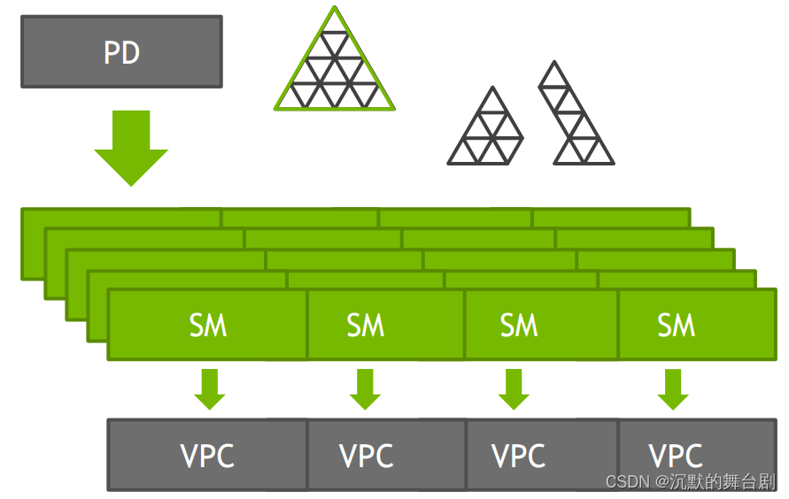DX12_Amplification/Mesh Shaders and API_frhiamplificationshader-CSDN博客