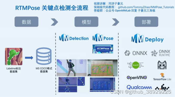 MMPose、RTMPose三角板关键点检测_github_38929225的博客-CSDN博客