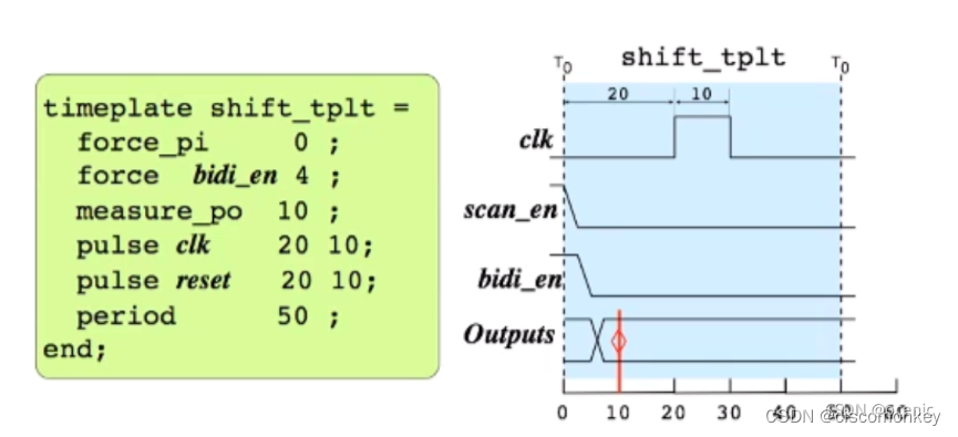 Tessent Atpg系列 第七章 Running ATPG Patterns -- 如何书写proc文件_atpg testproc-CSDN博客