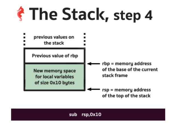 从虚拟内存的角度理解一段汇编_push rbp-CSDN博客