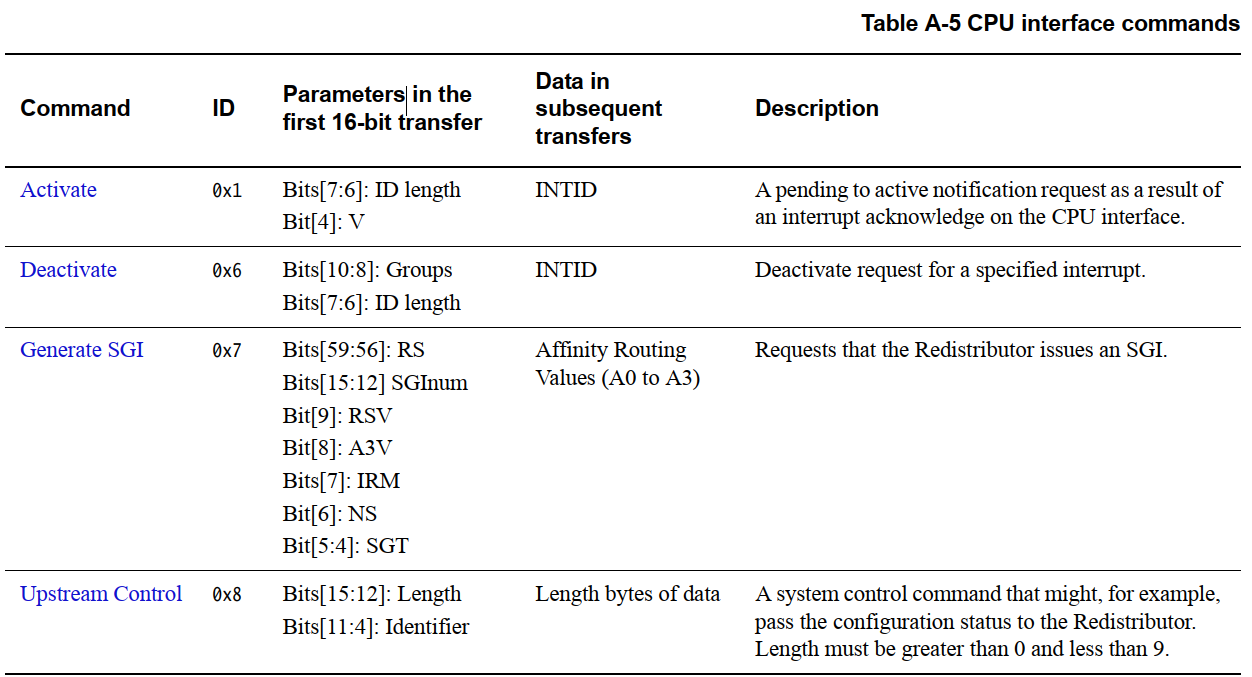ARM_GIC3/4_gic stream-CSDN博客
