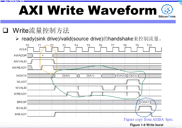 AXI总线协议_axi read latency-CSDN博客