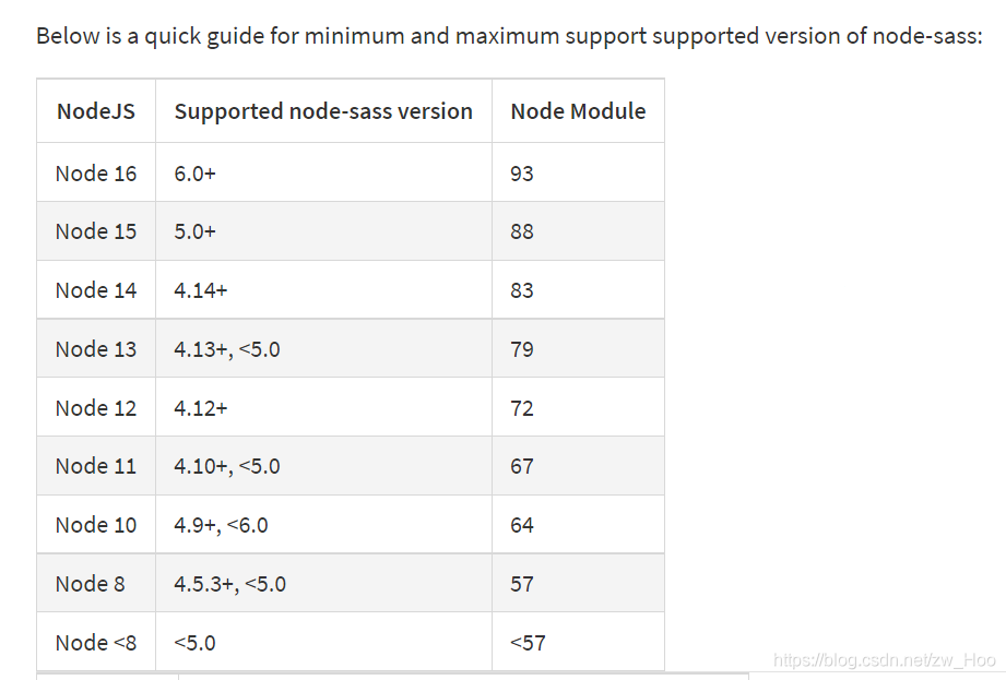 解决node Sass4110 Postinstall`node Scriptsbuildjs`错误node Sass 411 Csdn博客 8320