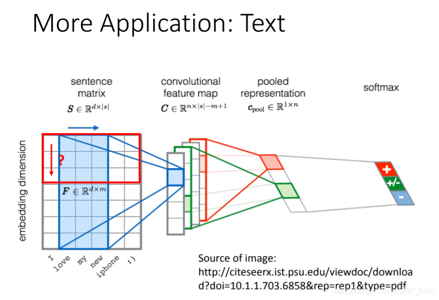 CNN简述+Pytorch实现基于CNN的食物识别_cnn饮料识别-CSDN博客