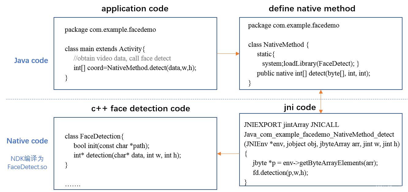 C++库封装JNI接口——实现java调用c++_c++ jni-CSDN博客