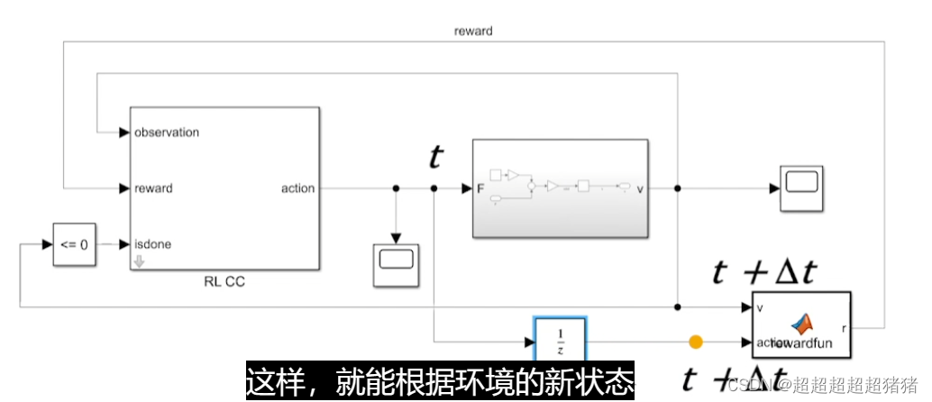 Matlab官方教程——强化学习入门之旅matlab强化学习 Csdn博客