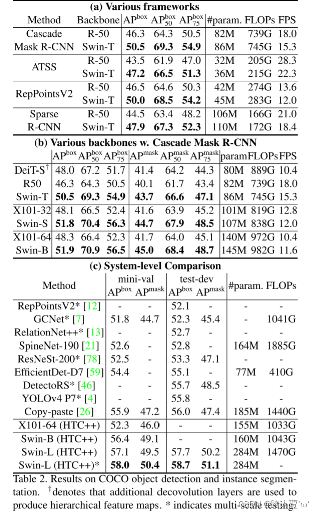 《Swin Transformer Hierarchical Vision Transformer using Shifted Windows ...