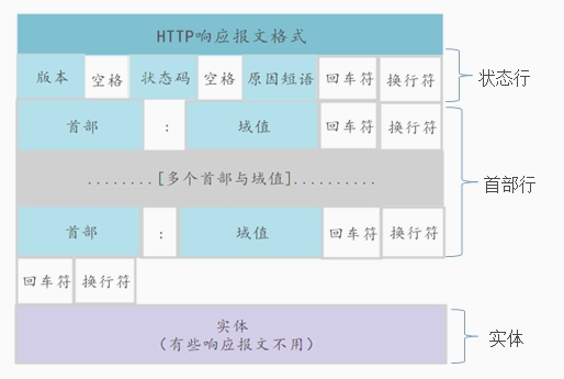 cpp-httplib 源码剖析_c++ response类-CSDN博客