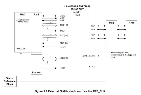 【Ethernet】以太网卡LAN8720A分析和使用-CSDN博客
