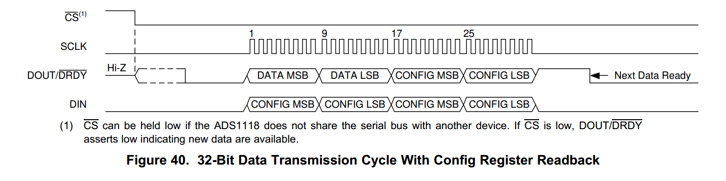 ADS1118 STM32 SPI驱动（HAL）_ads1118驱动调试笔记-CSDN博客
