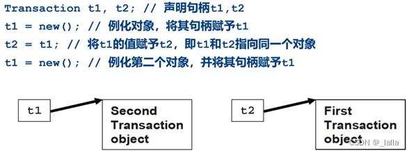 Systemverilog——学习笔记2(类和对象)systemverilog 怎么访问父类成员 Csdn博客