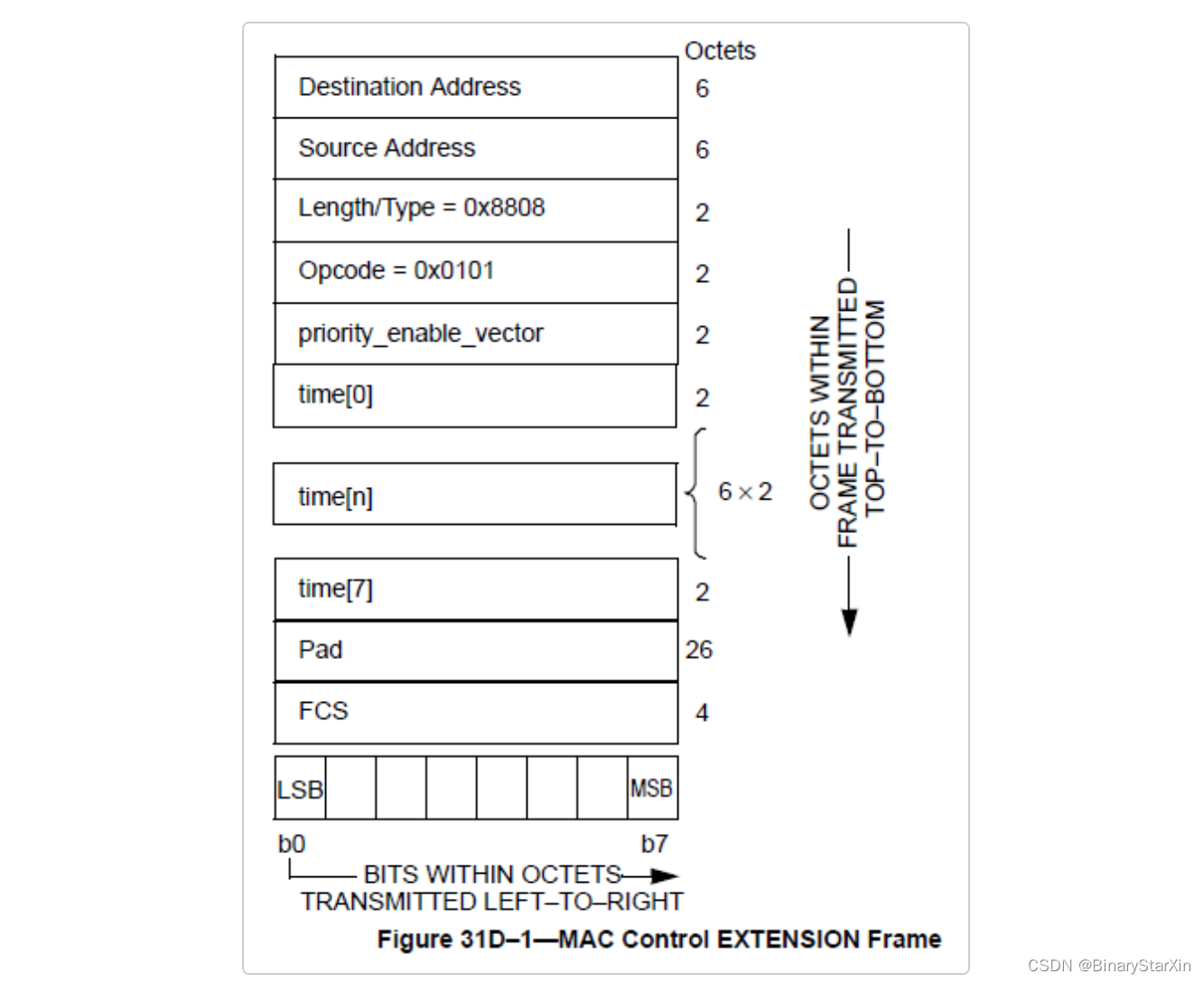 如何设置Xilinx以太网IP核的Pause帧处理_xilinx mac ip核暂停帧功能-CSDN博客