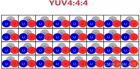 YUV原理和格式详解-CSDN博客