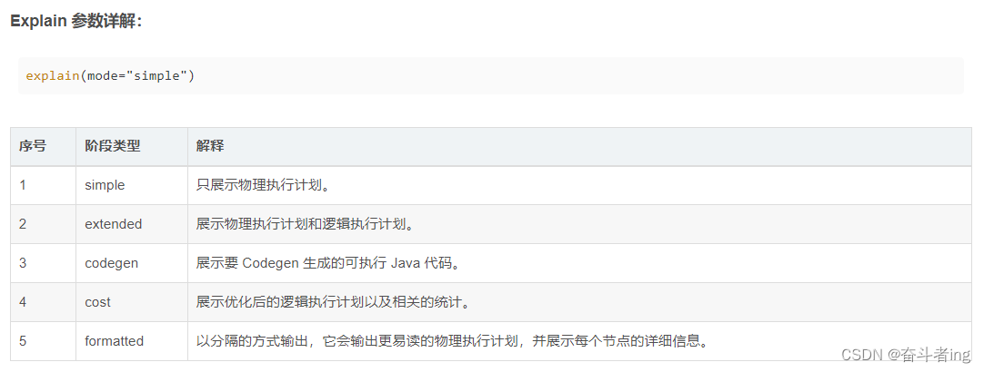 [转]spark学习之执行计划explain_spark 执行计划-CSDN博客