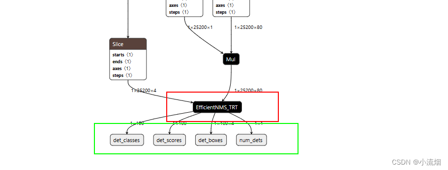 Yolo7 Pytorchonnxonnxruntime模型部署yolo7onnx Csdn博客