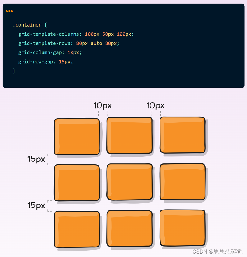 grid布局_js grid 布局-CSDN博客