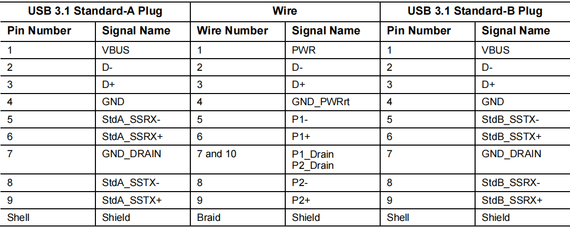 USB 3.0协议理解_芯片-嵌入式的博客-CSDN博客_usb3.0协议