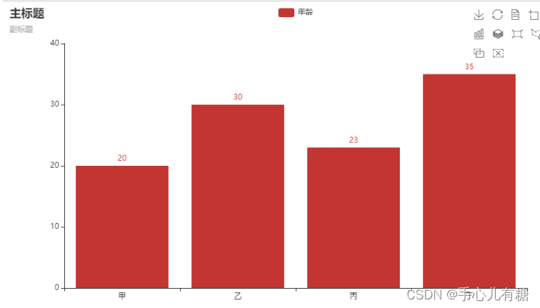 4.Pyecharts模块的总结之柱状图_pyecharts 柱状图标记文字-CSDN博客