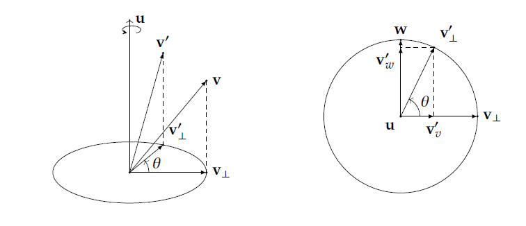 三维旋转详细解读（Rodrigues‘ Roatation Formula 罗德里格旋转公式）-CSDN博客