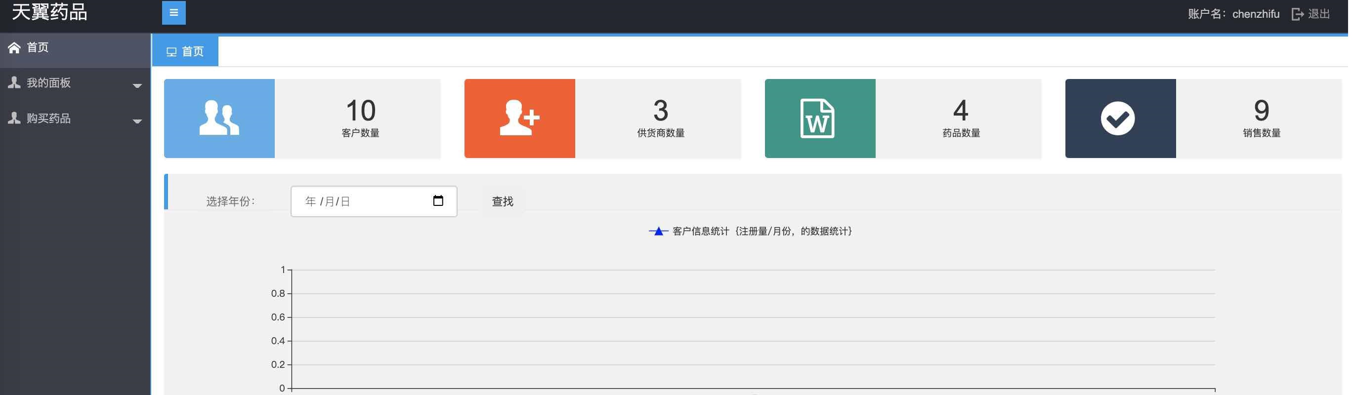 Java项目:医药进销存管理系统(java+SpringBoot+HTML+Echarts+JQuery+maven+mysql)_java erp仓库管理 图表-CSDN博客