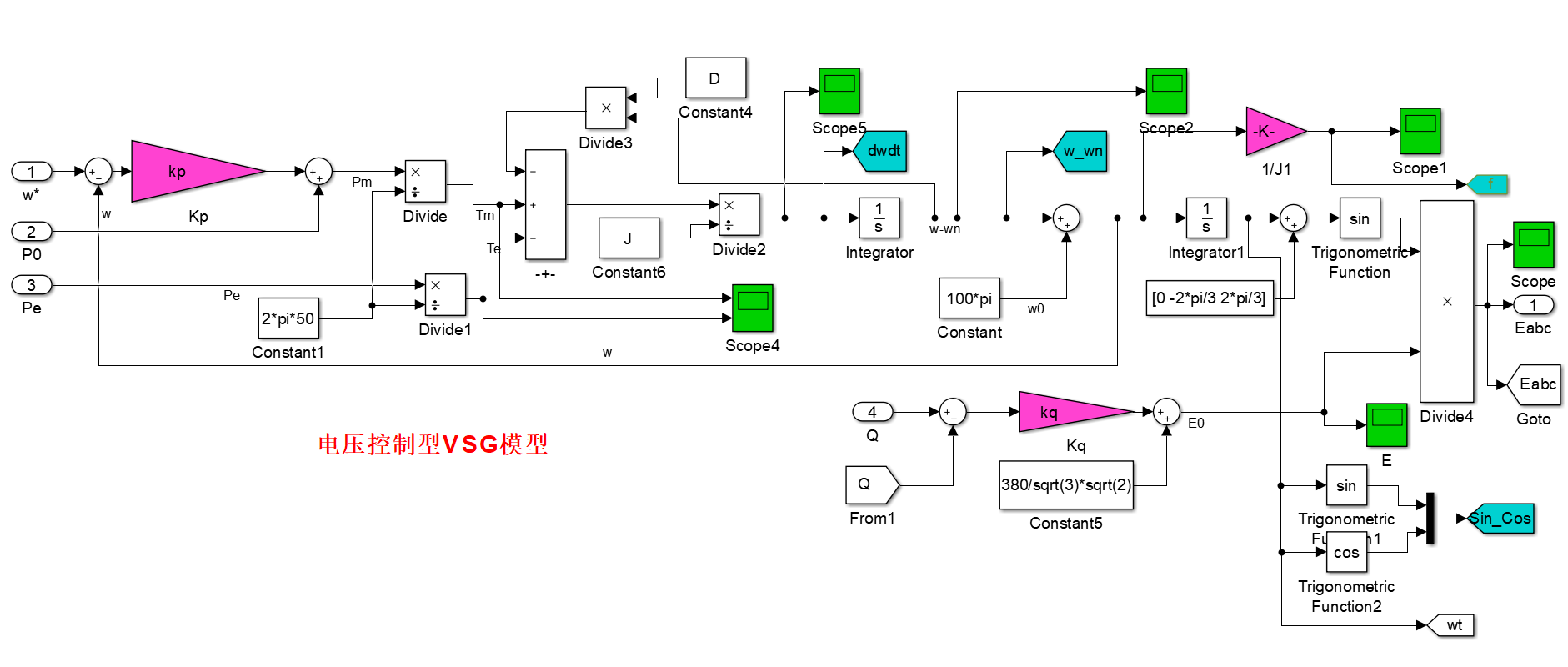 并网模式微电网逆变器VSG控制_SIMULINK_模型搭建详解_vsg并网-CSDN博客