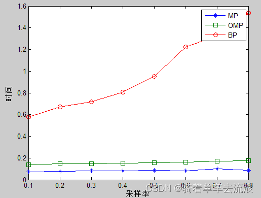 MP算法、OPM算法和SP算法对比分析_最优化mp和sp-CSDN博客