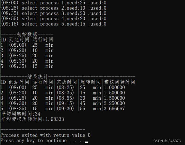 操作系统进程调度算法 C操作系统进程调度算法代码 Csdn博客