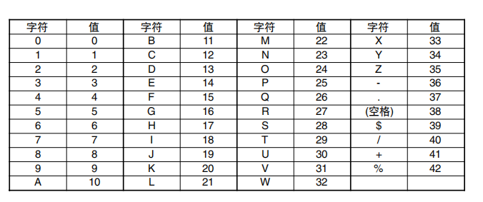 Code 39码校验位是如何计算的java 三九条码采用模43校验计算 Csdn博客 