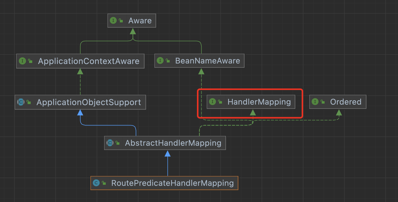 Spring Cloud Gateway系列(一):整体流程_springcouldgateway 流程-CSDN博客